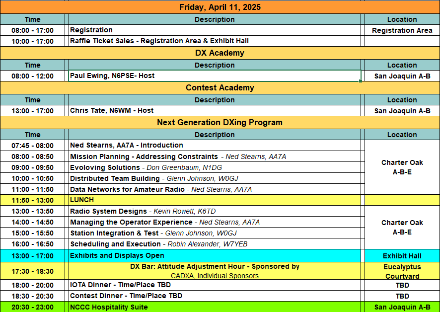 Friday Program – International DX Convention